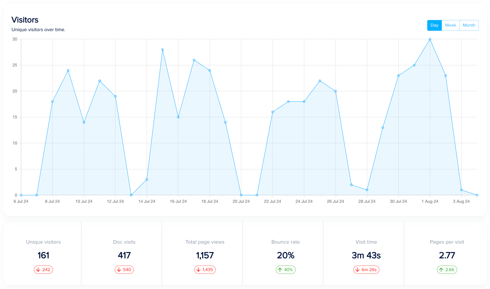 Our Foleon Analytics metrics explained